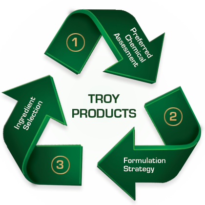 Arxada - IPBC, Biocides, Additives, Polyphase